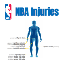 NBA Injuries Visualization